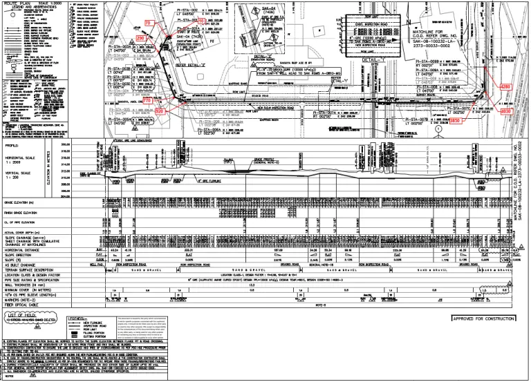 Pipeline Alignment Drawings Benefits Examples Reading Generation