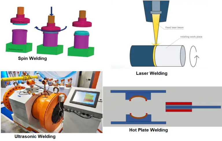 Plastic Welding: Types, Benefits, Applications, and How-to Guide for ...