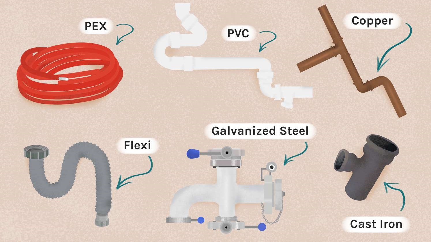 Free Online Course on Introduction to Plumbing – Piping and Interface ...