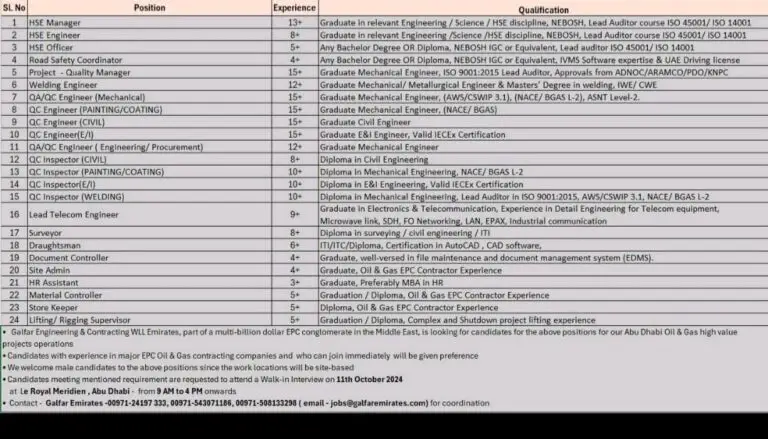 Galfar Engineering & Contracting Walk-In-Interview at Abu Dhabi – Piping and Interface Engineering